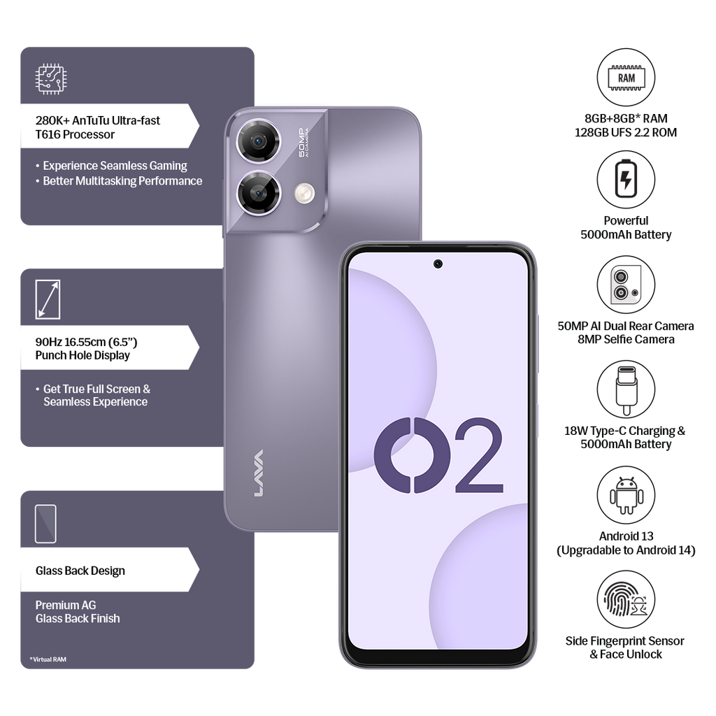 O2 by Lava: 8GB RAM & 18W Fast Charging – Lava International Limited
